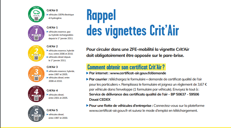 Comment obtenir ma vignette CRIT'AIR ? – Eurométropole de Strasbourg